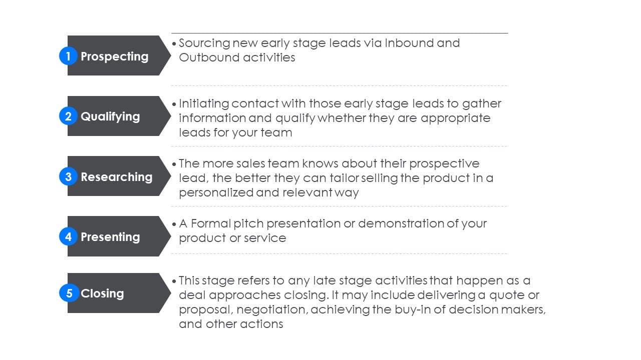 Streamline your sales process and build your brand - Templafy