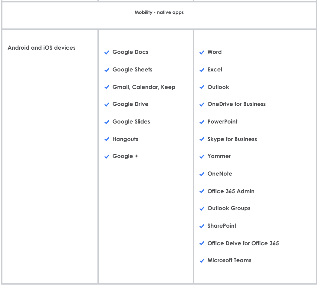 Google s G Suite Vs Microsoft s Office 365 A Comparison Sheet