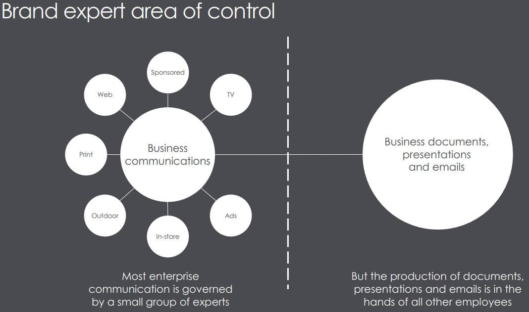 What is online brand management? | Templafy - Templafy