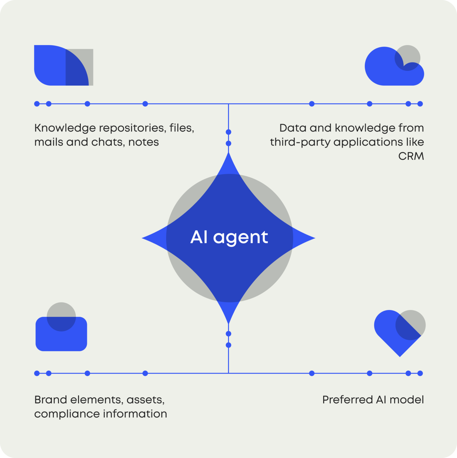 AI and doc gen - Templafy