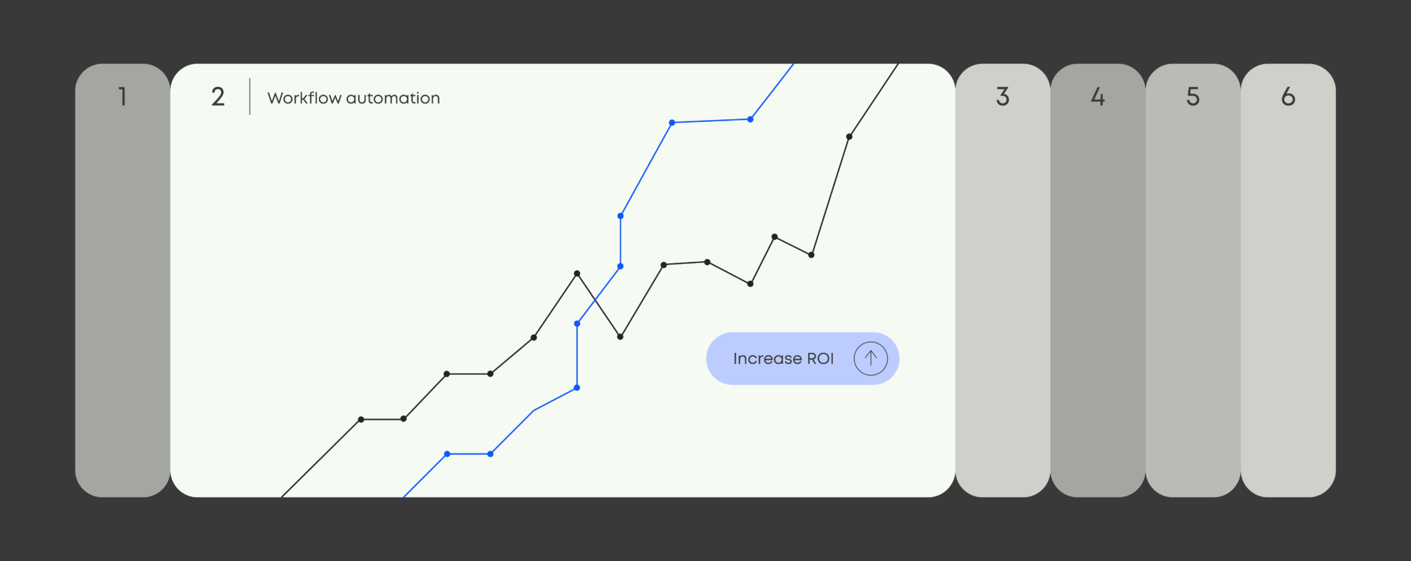 Banking compliance automation: 6 tools with the strongest ROI - Templafy